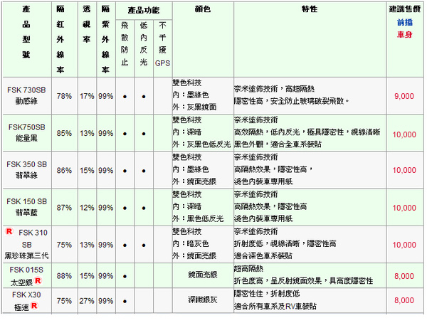 FSK 防爆超強隔熱紙型號介紹(FSK 318、FSKII 900、FSK 168L、FSK 328、FSK 035S、FSK X30、FSK310SB、FSK750SB、FSK150SB ...