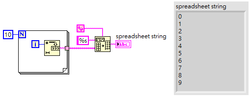 LabVIEW_String Array轉成String格式(Spreadsheet String)－安伯伯軒｜痞客邦