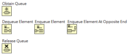 LabVIEW_Queue的教學_用法和範例－安伯伯軒｜痞客邦