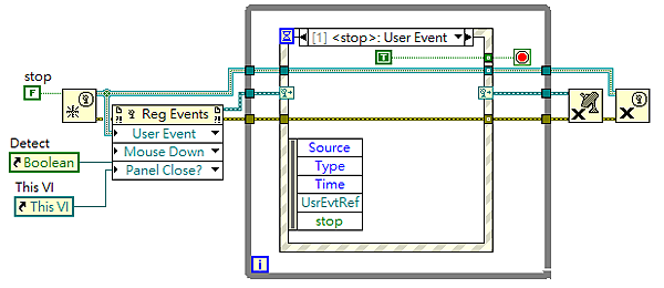 LabVIEW_什麼是Dynamic Event Registration動態註冊事件_教學、範例－安伯伯軒｜痞客邦