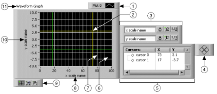 LabVIEW_Waveform Chart 和 Waveform Graph的差異－安伯伯軒｜痞客邦