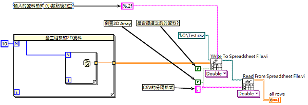 LabVIEW_使用CSV(,)檔案的資料讀寫方法的程式分享－安伯伯軒｜痞客邦