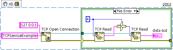 LabVIEW-TCP/IP資料傳輸－隨手寫寫@OFF ROAD RIDER｜痞客邦