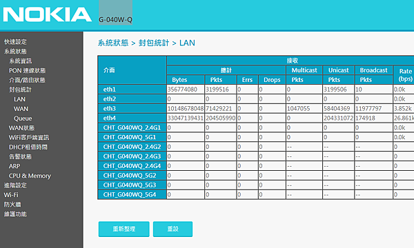 G-040W-Q 中華電信小烏龜連線帳號密碼 工程模式 Nokia－赤漠青舟｜痞客邦