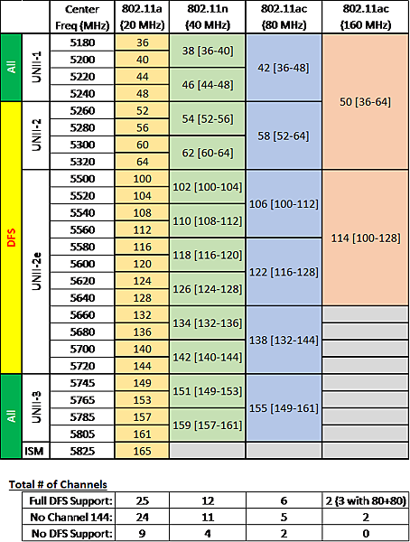 LINUX WIFI 設定頻率－立你斯學習記錄｜痞客邦