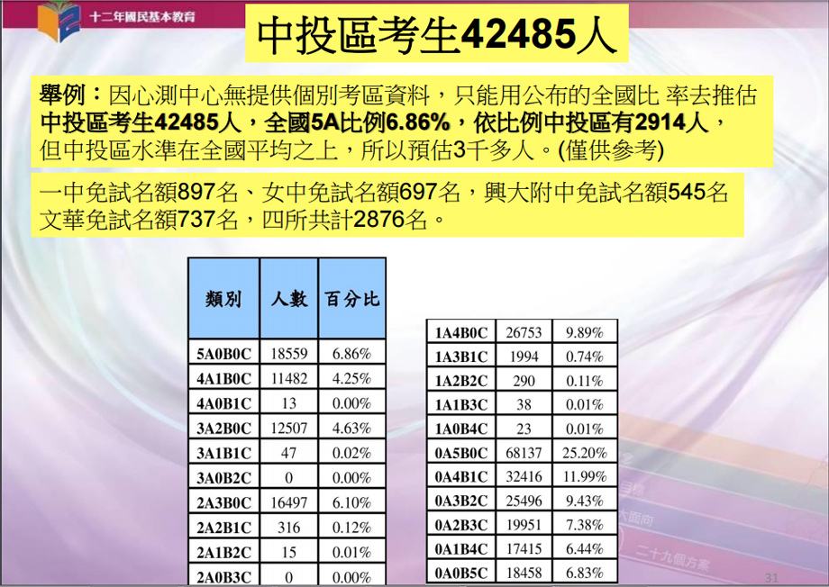 中 投 區 會考 志願 序 Jarimaxas