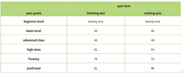 The Test of Chinese as a Foreign Language (TOCFL)－Bi Li Ba La｜痞客邦