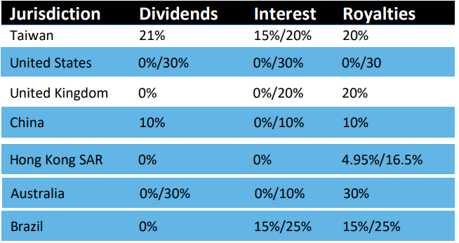 美股股息(Dividend)預扣30％股息稅可以申請退稅嗎？－黃大偉理財研究室｜痞客邦