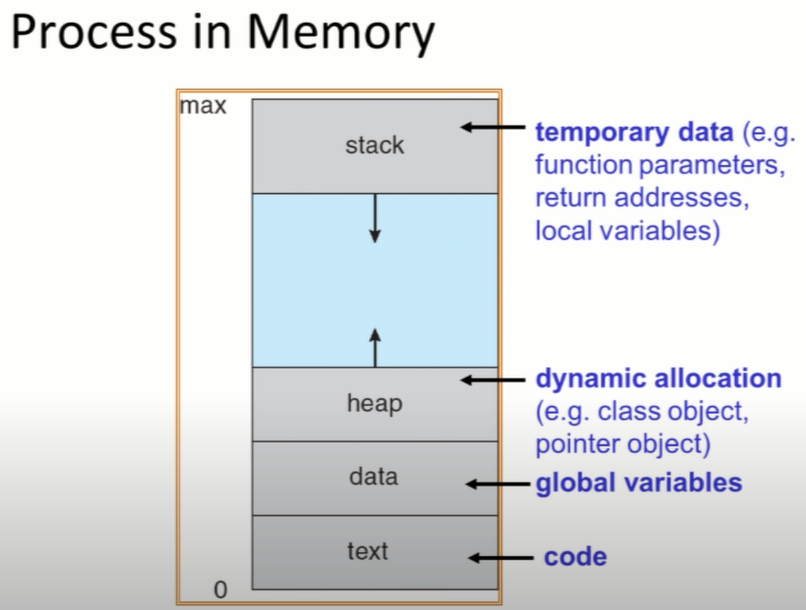 Thread(線程)是什麼？Process是什麼？Program, process,thread有何不同？－黃大偉理財研究室｜痞客邦