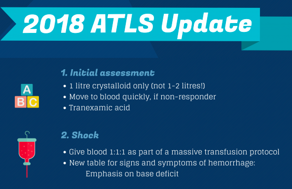 ATLS 10th edition updated 上－醫學筆記匯整 ED Notes｜痞客邦