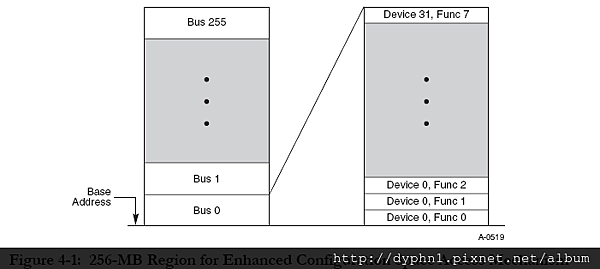 ACPI Tables－語的紀錄本｜痞客邦