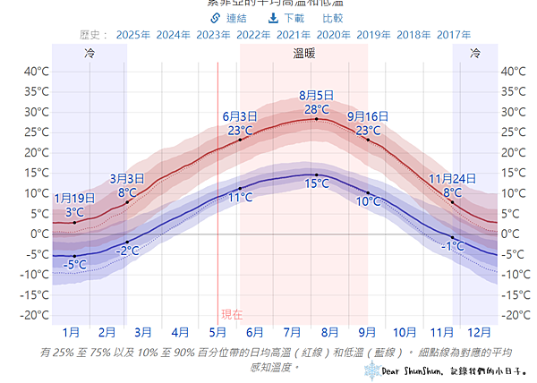 【2025保加利亞自由行攻略】景點行程/美食/住宿/伴手禮推薦&交通介紹：被遺忘的歐洲瑰寶－舞啊舞啊百褶裙~~~｜痞客邦