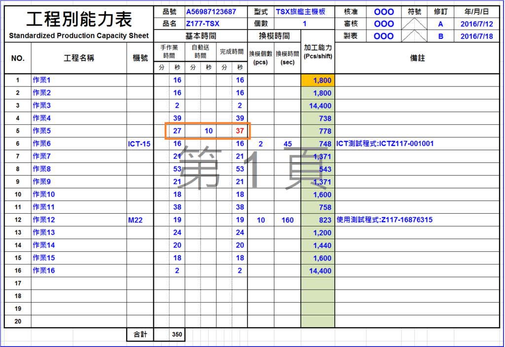 【雲端上的管理術】-精實生產(Lean Production)-工程別能力表(Standardized Production Capacity ...