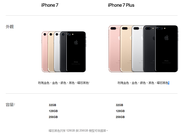 【資訊】iPhone 7、iPhone 7 plus 規格比較與差異分析 - 愛瘋樂園 iPhone Land