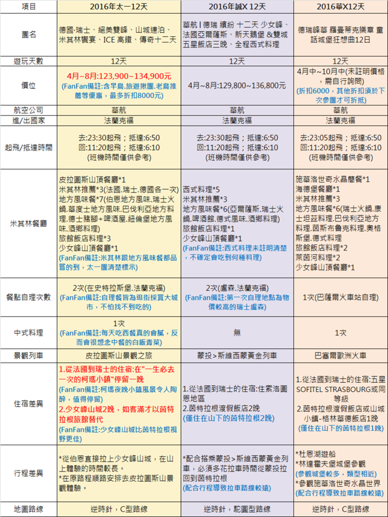 太一德瑞傳奇v.s各家旅行社德瑞行程比較差異、優缺點分析(2017/6更新) @ FanFan美好生活 :: 痞客邦