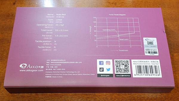 開箱： Akko CS 玫瑰紅軸 - frank74828的創作 - 巴哈姆特