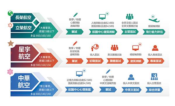 2025年春節快樂，正式邁入航空界大招 ｜－FTTW機師考試情報站 考機師頂級專家 Flight Training Taiwan｜痞客邦