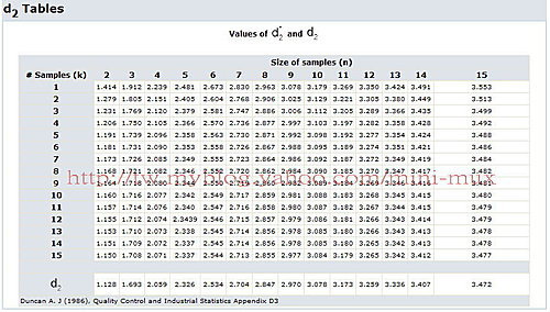 "來自遙遠的地方",如何計算GR&R中的K1，K2，K3值－高飛狗｜痞客邦