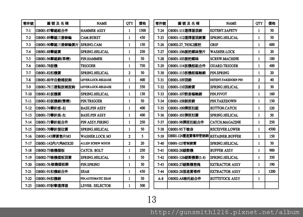 T65K2GBBR使用說明書 - 13-說明書-13-第七圖-表－原創鳥設計工作室的相簿｜痞客邦 PIXNET