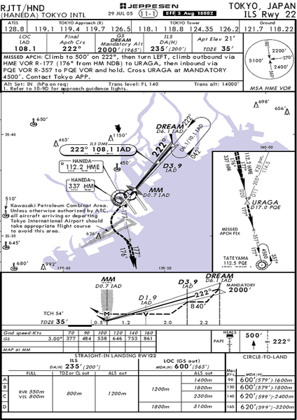 台北松山直飛東京羽田 （羽田新跑道篇） @ ILS Runway 34R Approach :: 痞客邦