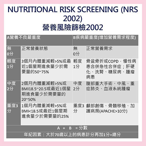 重症加護病房病人的營養風險篩檢工具NRS 2002、NUTRIC score、SOFA