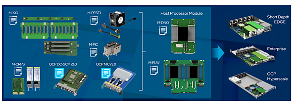 Server/DC-MHS_2022－小丹尼的不專業分享｜痞客邦