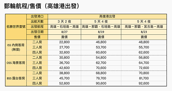 【團購】名勝世界壹號郵輪！世界級的大型舞台、小小夢想家天地遊戲區、超美型房間～重磅登台，基隆、高雄雙港啟航－雙胞胎女孩DoRe＋Fa弟＝奴爸奴媽｜痞客邦