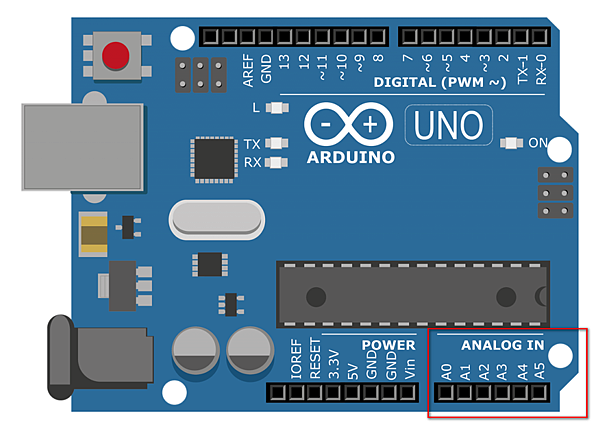 Arduino Analog input 類比輸入－呂阿谷的部落格｜痞客邦
