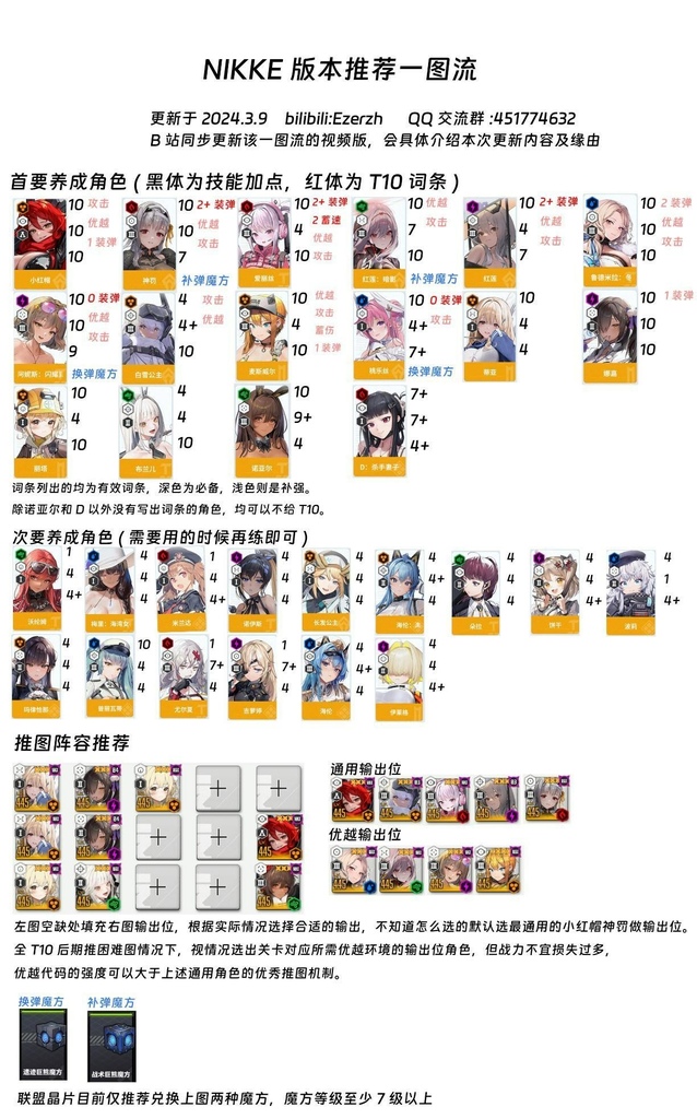 妮姬版本推薦一圖流(2024年3月9日NIKKE)－水色小築｜痞客邦