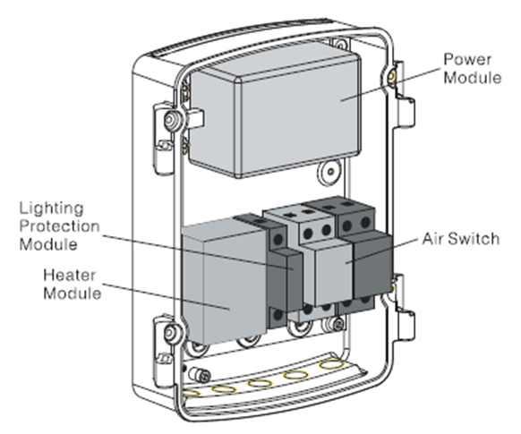 大華PFA140電源防水箱說明