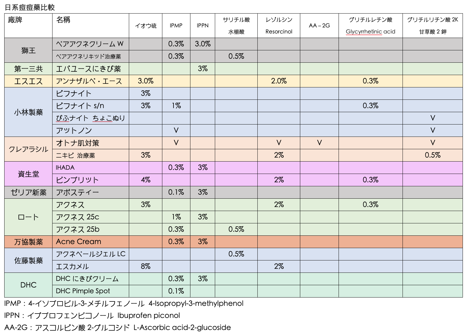 日系痘痘藥比較 - 截圖 2020-06-05 10.38.54.png－mulicia的相簿｜痞客邦 PIXNET