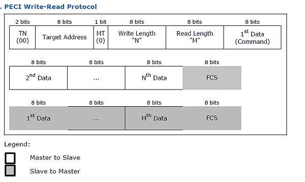 Platform Environmental Control Interface；PECI 是什麼!－Kingsman的部落格｜痞客邦