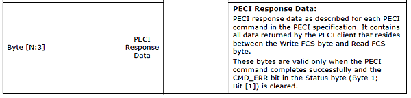 Platform Environmental Control Interface；PECI 是什麼!－Kingsman的部落格｜痞客邦