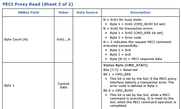 Platform Environmental Control Interface；PECI 是什麼!－Kingsman的部落格｜痞客邦