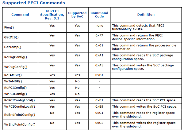 Platform Environmental Control Interface；PECI 是什麼!－Kingsman的部落格｜痞客邦