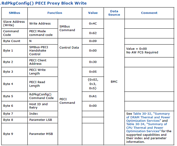 Platform Environmental Control Interface；PECI 是什麼!－Kingsman的部落格｜痞客邦