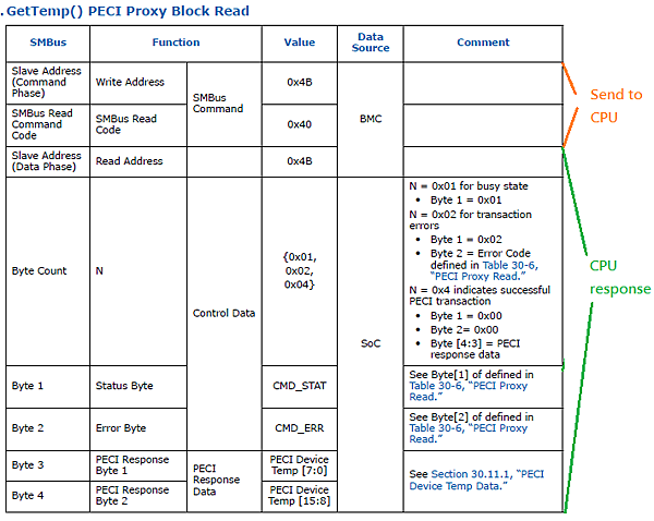 Platform Environmental Control Interface；PECI 是什麼!－Kingsman的部落格｜痞客邦