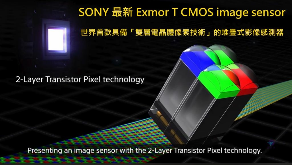 SONY最新Exmor T CMOS image sensor【世界首款具備雙層電晶體像素技術的堆疊式影像感測器】－鑫部落 心經營!｜痞客邦