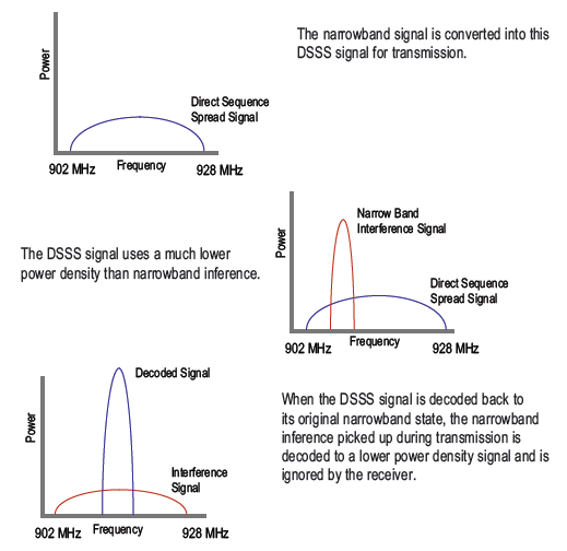 [整理] 直接序列展頻(DSSS) 技術介紹－椿哥-分享之部落格｜痞客邦