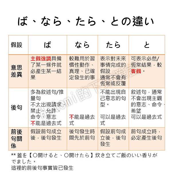 【日文筆記】比較文法：ば、なら、たら、と－Hitomi的日文筆記｜痞客邦