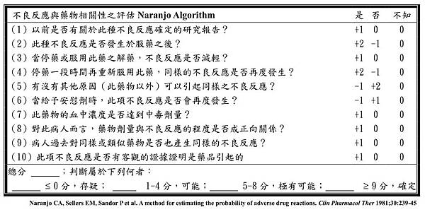 Naranjo Algorithm 怎麼唸－Clinical Pharmacy & Pharmacogenomics Life｜痞客邦