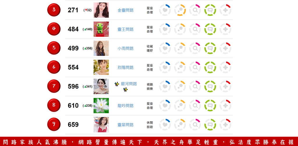 2020-11-06開悟團結力量大｜問路家族進軍痞客邦千人榜23名｜天界之舟讓真理傳遍人間 - 2020-11-06_開悟團結力量大｜問路家族 ...