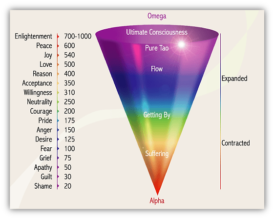 【新】【Twin Flame】《双生火焰之旅的五大真相》－如是說999｜痞客邦