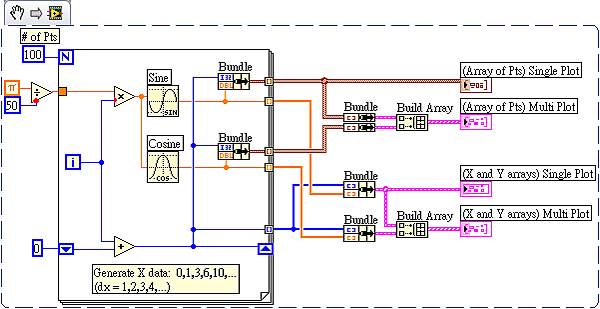 [LabVIEW]使用XY Graph的方法－skybow｜痞客邦