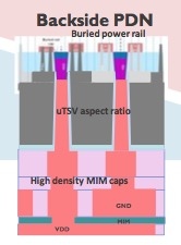 IMEC最新:三奈米後的半導體製程發展---Buried Power Rail埋入式電源軌與Complementary FET互補式場效電晶體 ...