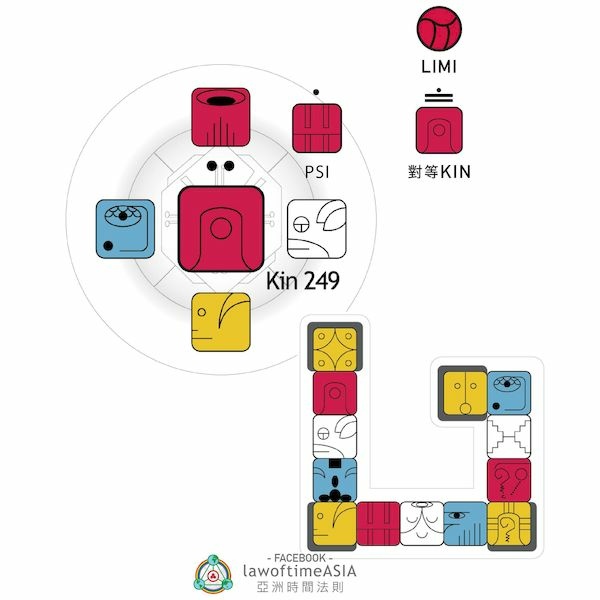 20231009 Kin249 月亮紅月－天使愛的靈性之旅與馬雅智慧｜痞客邦