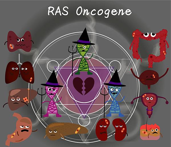 最糟糕的致癌基因家族：RAS oncogene 簡介－基因叔叔：科普、期刊導讀(Uncle Gene)｜痞客邦