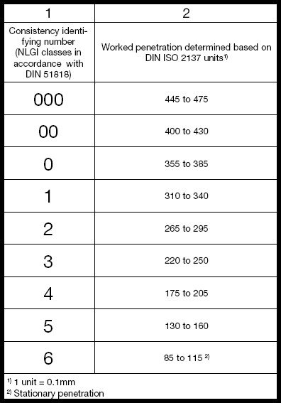 潤滑油脂(grease)標示符號，歐洲工業標準規範DIN 51502－WHYDANNY｜痞客邦
