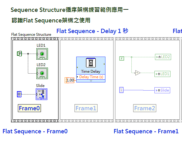 LabView 第四章 循序架構範例練習----- Flat Sequence－ysy168twIQ的部落格｜痞客邦